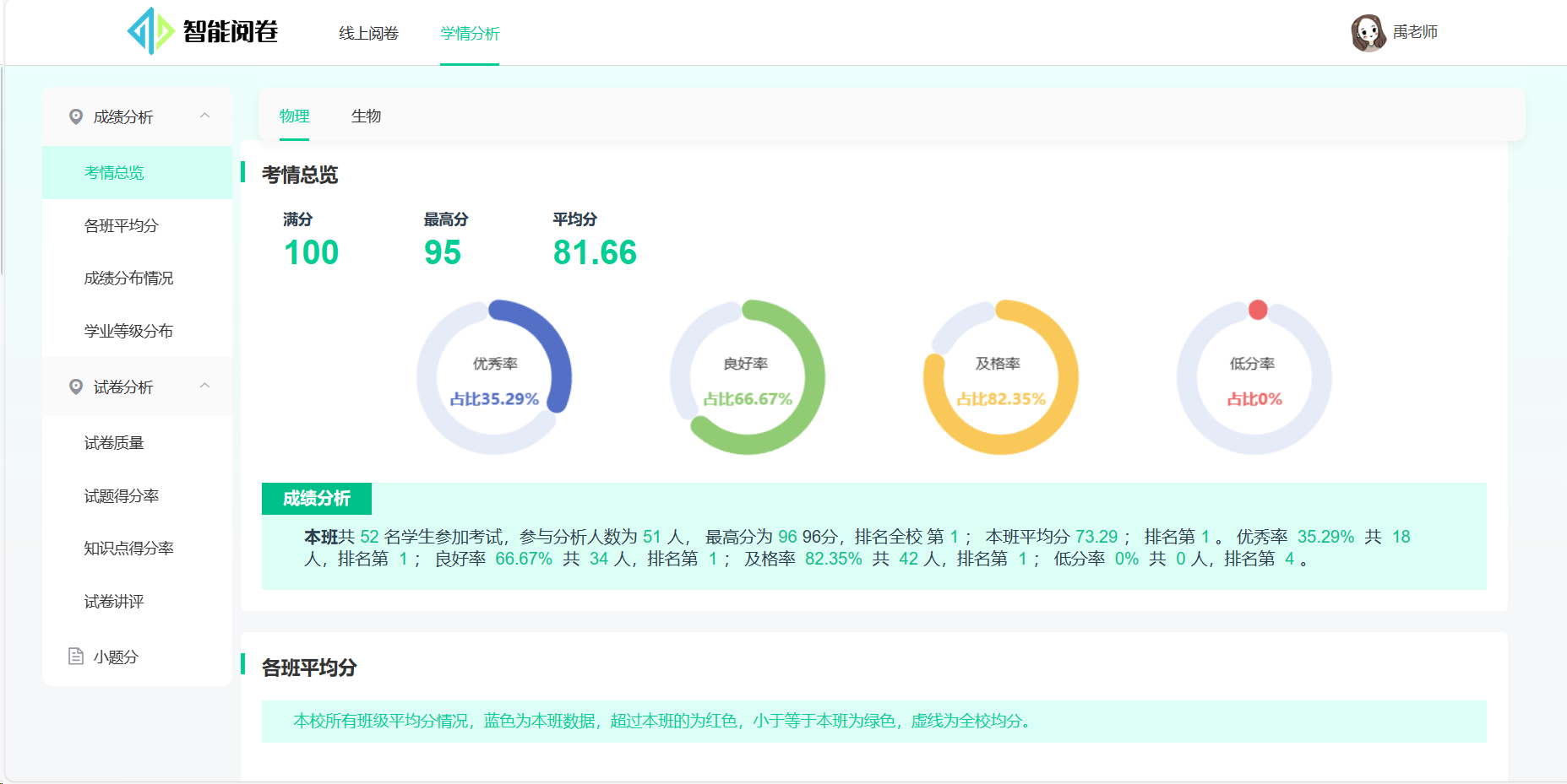 Intel-Grading-Prod: 🔥基于 Spring Security + MQ + Redis 结合深度学习技术实现智能化评阅的阅卷 ...
