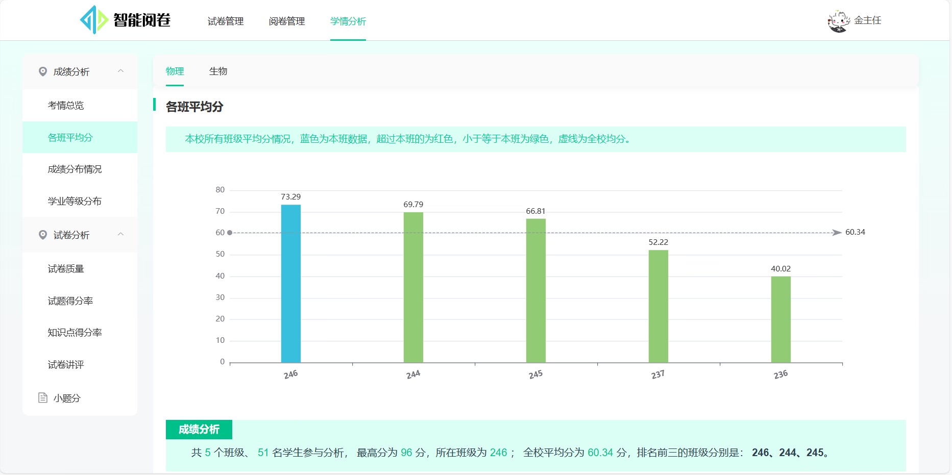Intel-Grading-Prod: 🔥基于 Spring Security + MQ + Redis 结合深度学习技术实现智能化评阅的阅卷 ...
