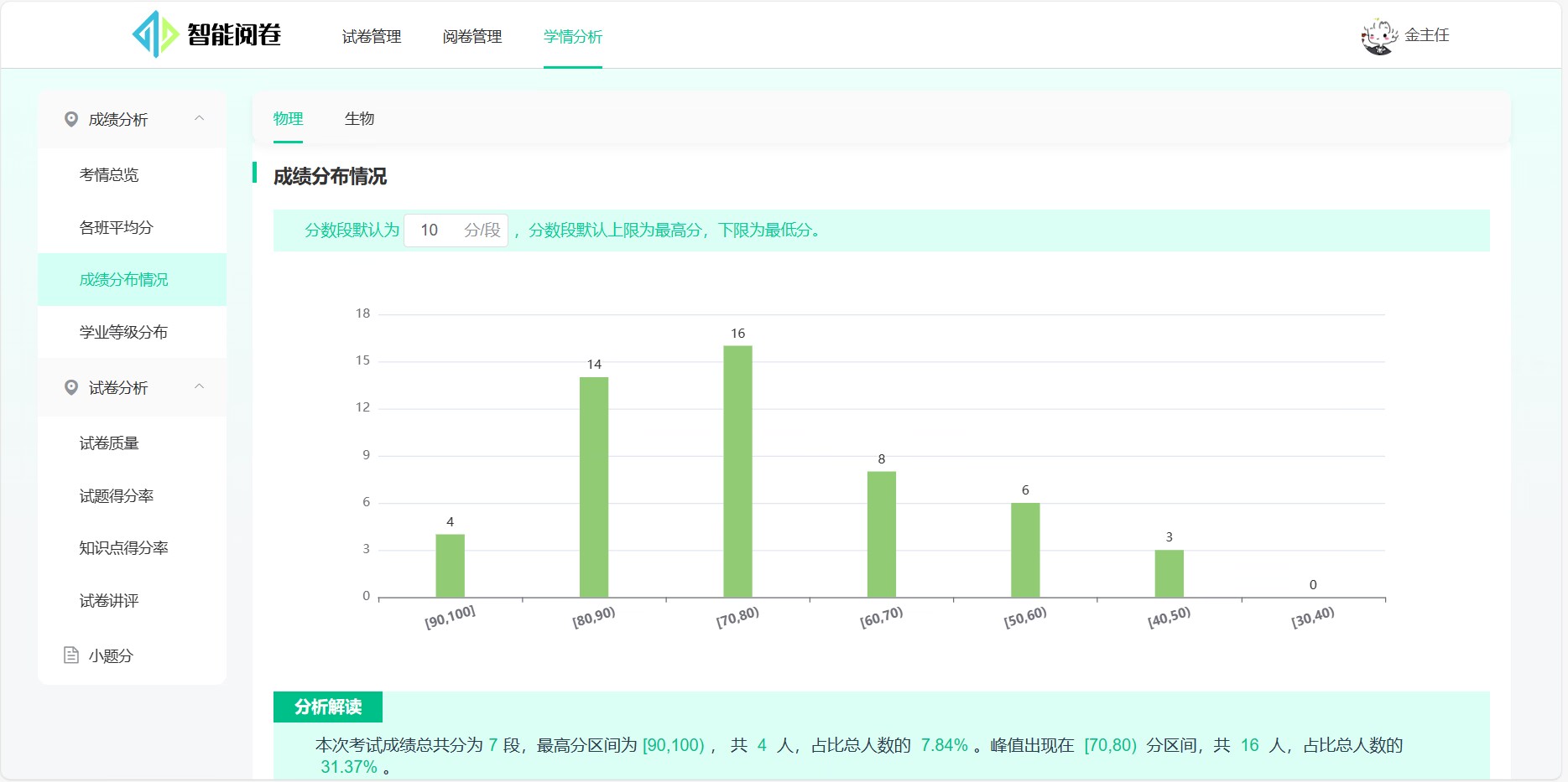 Intel-Grading-Prod: 🔥基于 Spring Security + MQ + Redis 结合深度学习技术实现智能化评阅的阅卷 ...